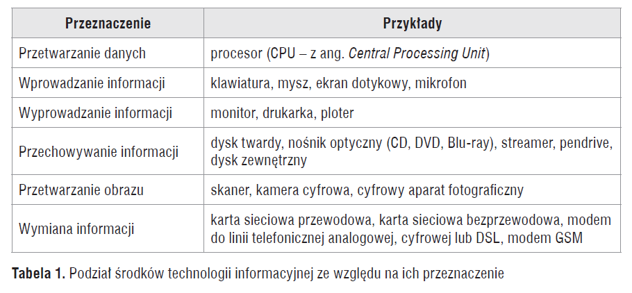 Migra - Strefa Ucznia