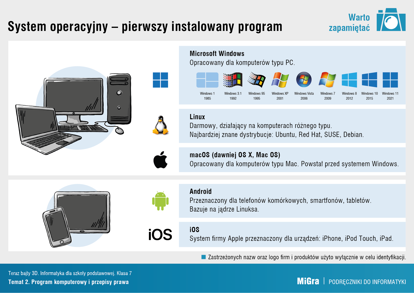 Temat 2. Program komputerowy i przepisy prawa