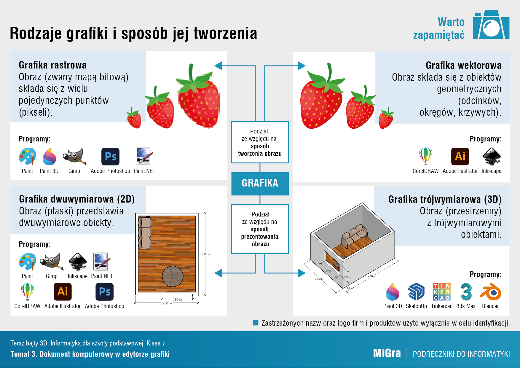 Temat 3. Dokument komputerowy w edytorze grafiki